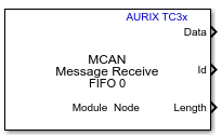 MCAN Receive - Read data from CAN bus - Simulink