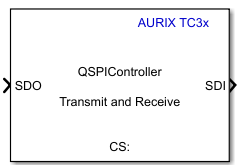 QSPI Controller - Write data to and read data from an SPI peripheral device - Simulink
