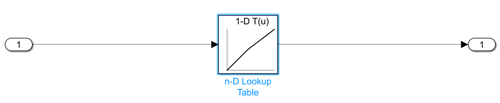 coder.descriptor.NonEvenSpacingMetadata - Return information about non-evenly spaced breakpoint ...