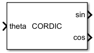 CORDIC co-processor - Enable hardware acceleration of trigonometric and hyperbolic mathematical ...