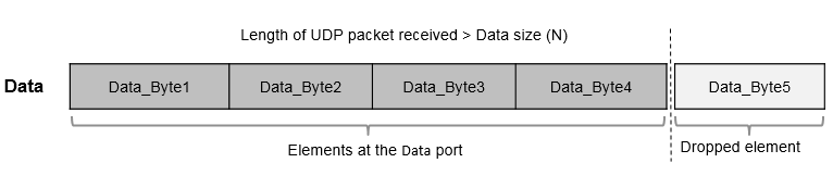 UDP Receive - Receive UDP packets from UDP host - Simulink