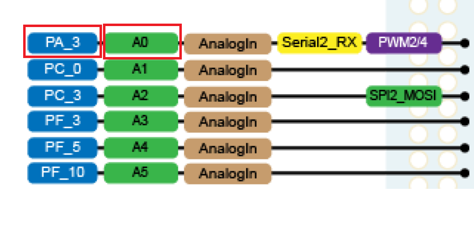 Migrate Analog Input Block Usage To Stm32 Processor Based Library Block Matlab And Simulink