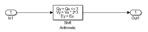 Replace Multiplication by Powers of Two with Signed Bitwise Shifts ...