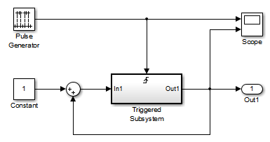 Consider Modeling Semantics when Generating Code - MATLAB & Simulink