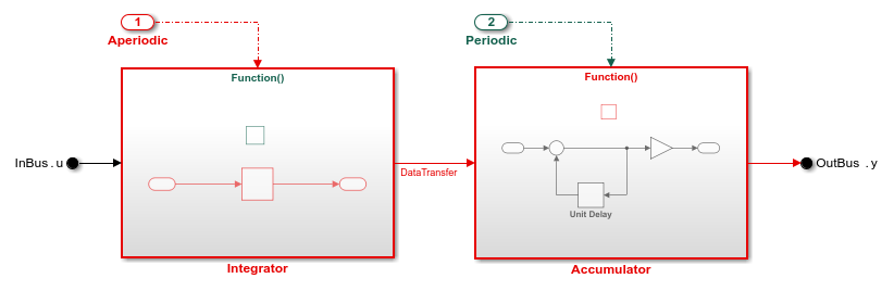 Configure Measurement Service Interface For Persistent Data For States And Data Stores Matlab