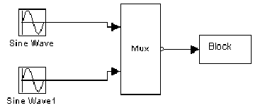 Input Signal Functions