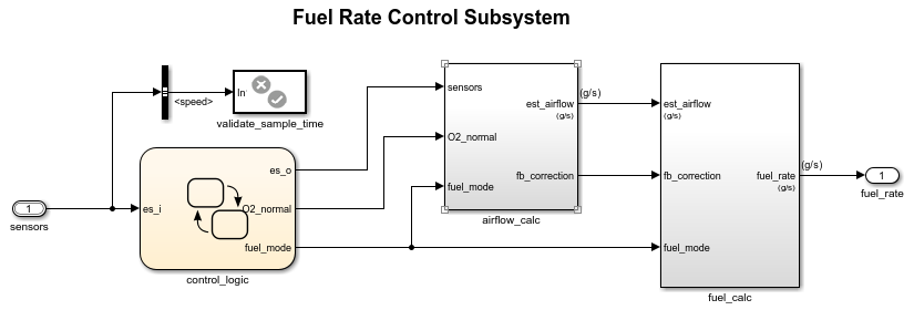 Suppress Generation Of Default Cases For Unreachable Stateflow Switch Statements Matlab And Simulink