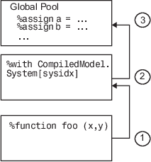 Target Language Compiler Directives - MATLAB & Simulink
