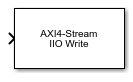 AXI4-Stream IIO Write - Write AXI4-Stream Data using IIO - Simulink