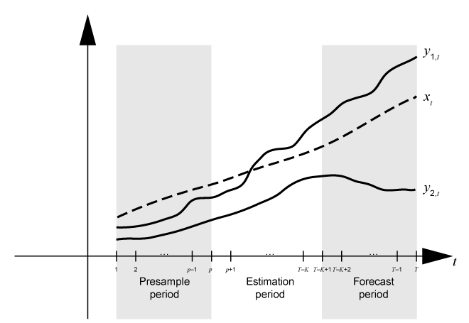 Format Multivariate Time Series Data - MATLAB & Simulink