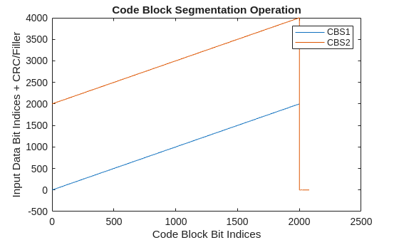DisplayIndexMappingOfLDPCCodeBlockSegmentationExample_01.png