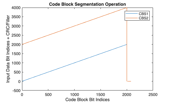 DisplayIndexMappingOfLDPCCodeBlockSegmentationExample_01.png