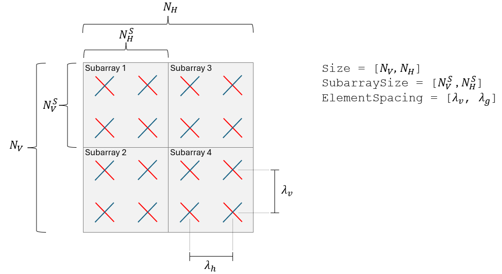 Model Hybrid Beamforming with CDL Channel - MATLAB & Simulink