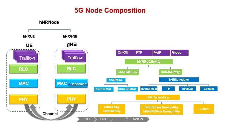 NR Cell Performance Evaluation with Beam Management - MATLAB & Simulink