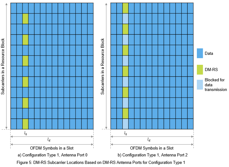 NR PDSCH Resource Allocation and DM-RS and PT-RS Reference Signals - MATLAB & Simulink