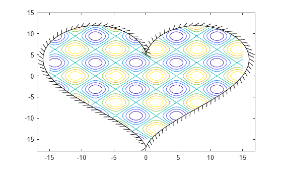 altitudeEnvelopeContour - Draw altitude envelope contour plot - MATLAB