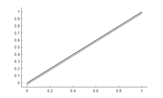 boundaryline - Draw boundary line plot - MATLAB