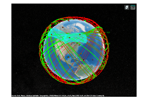 DetectAndTrackALEOSatellithWithGroundRadarsExample_01.svg ...