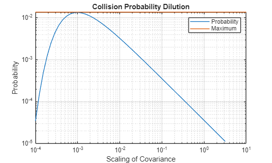 CollisionAvoidanceManeuverForUpcomingConjunctionExample_03.png
