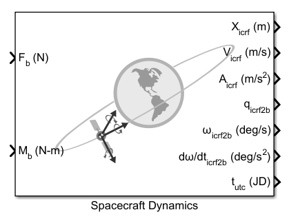 GettingStartedWithTheSpacecraftDynamicsBlockExample_01.png