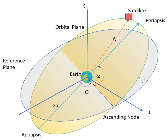Getting Started with the Spacecraft Dynamics Block - MATLAB & Simulink