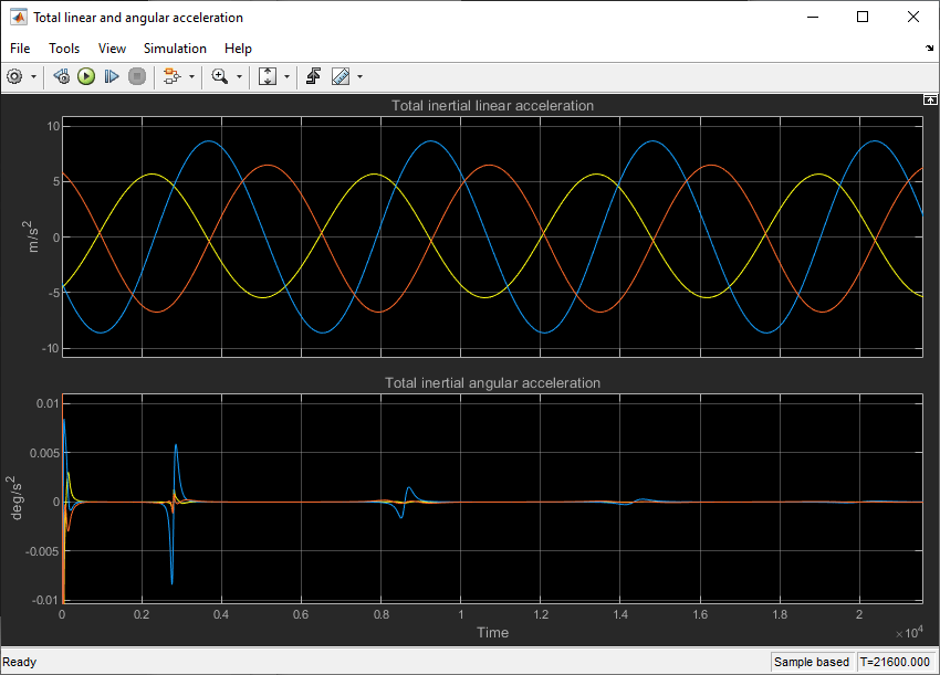 Getting Started with the Spacecraft Dynamics Block - MATLAB & Simulink