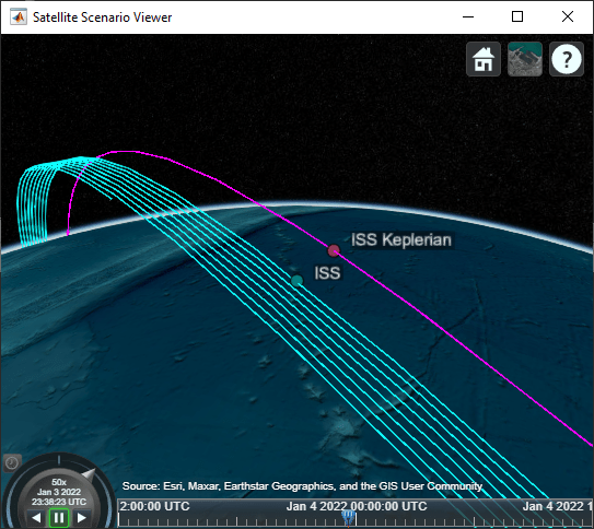 High Precision Orbit Propagation Of The International Space Station Matlab And Simulink