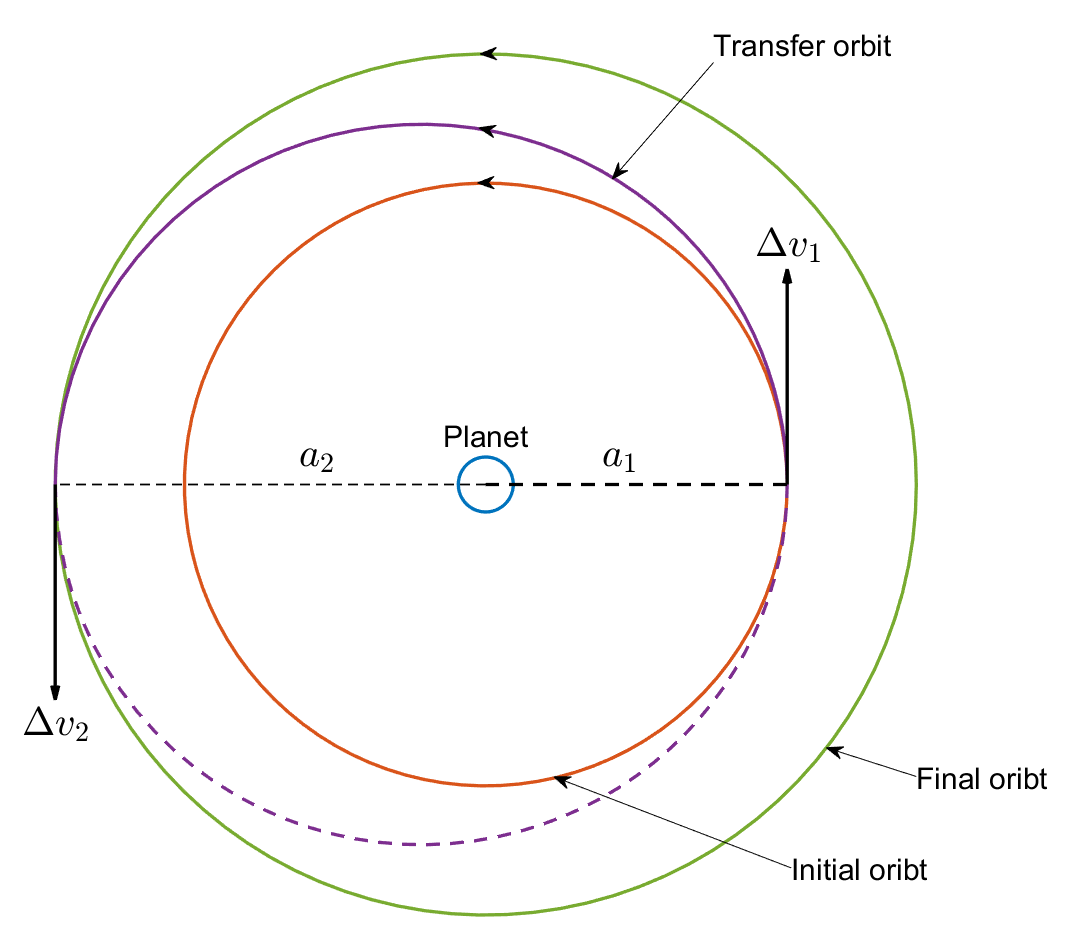 Hohmann Transfer with the Spacecraft Dynamics Block - MATLAB & Simulink