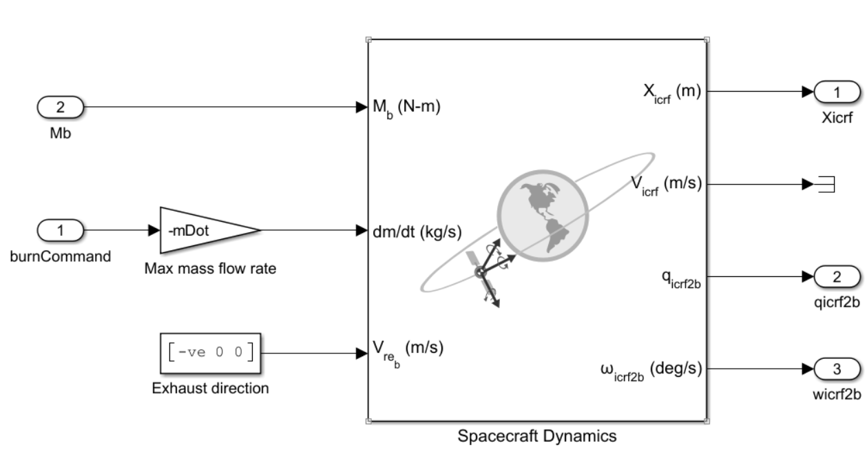 Hohmann Transfer with the Spacecraft Dynamics Block - MATLAB & Simulink