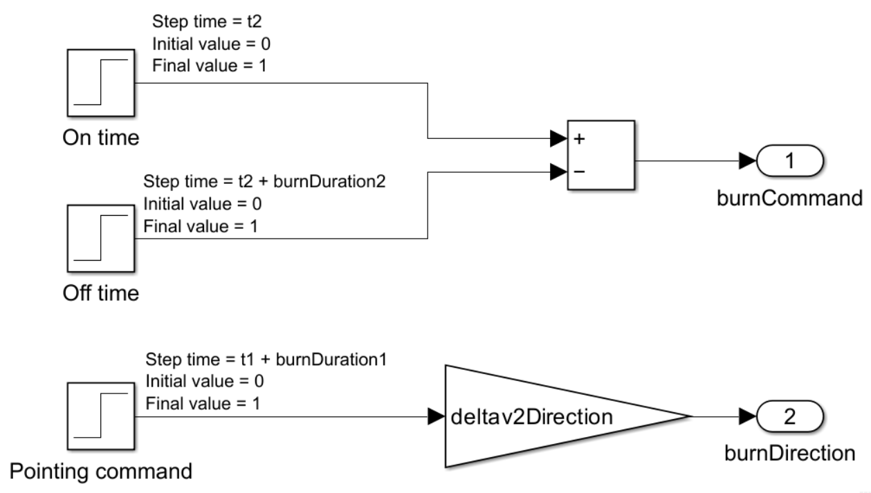 Hohmann Transfer with the Spacecraft Dynamics Block - MATLAB & Simulink