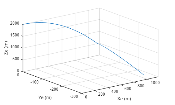 Parachute Simulation Study with Monte Carlo Analysis - MATLAB & Simulink