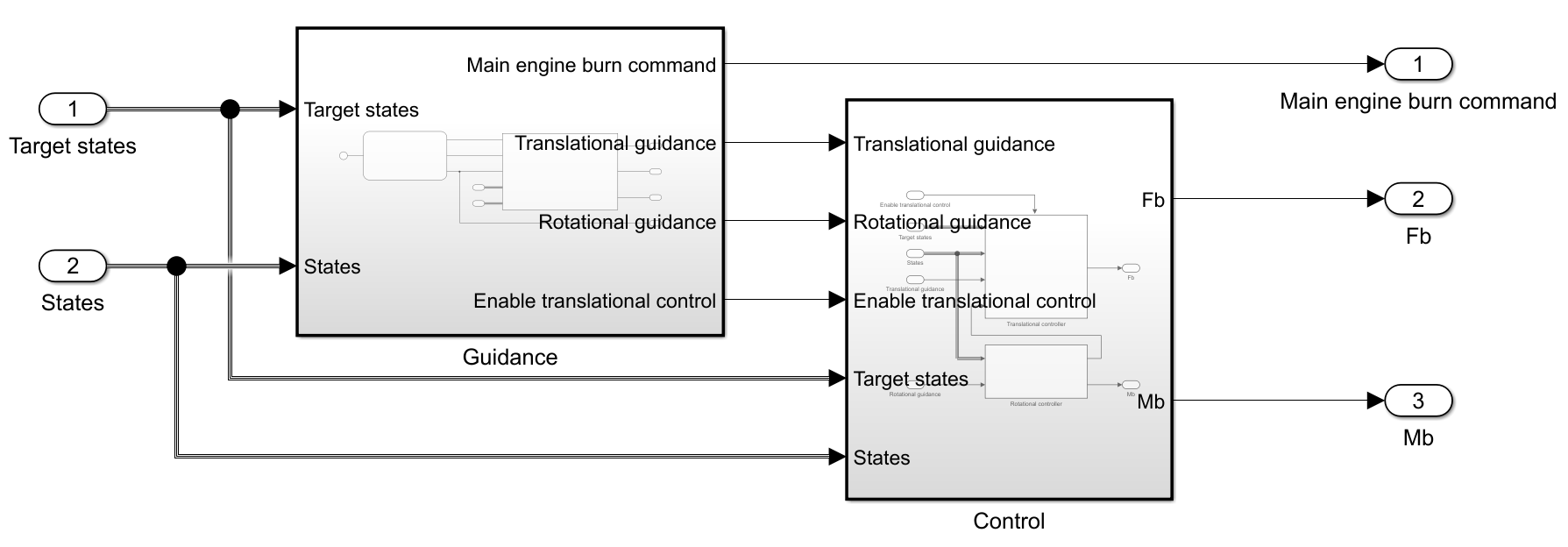 Space Rendezvous and Docking - MATLAB & Simulink