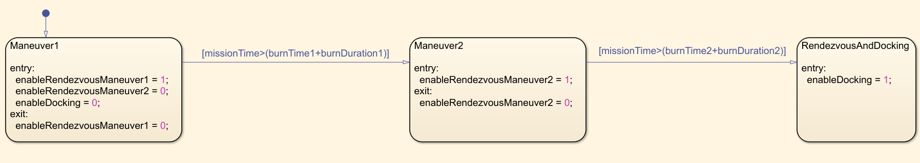 Space Rendezvous and Docking - MATLAB & Simulink