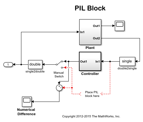 CodeVerificationAndValidationWithPILAndExternalModeExample_01.png