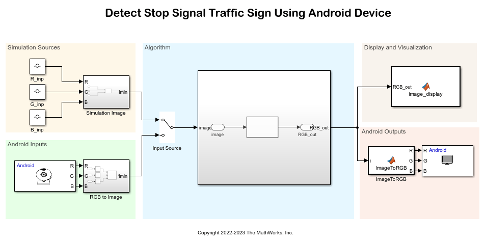DetectStopSignalTrafficSignUsingAndroidDeviceExample_01.png