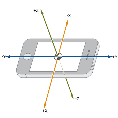 accel_orientation.png