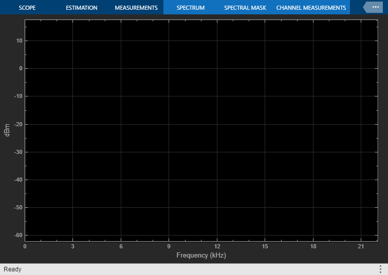 Plot Array on Android Device - MATLAB & Simulink