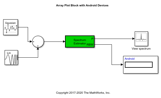 Plot Array On Android Device Matlab And Simulink