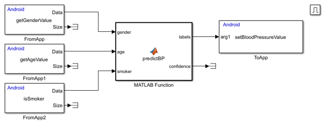 Estimate Blood Pressure Using Algorithm Export Workflow on Android Device - MATLAB & Simulink ...