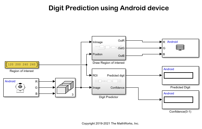 Recognize Handwritten Digits Using MNIST Data Set on Android Device - MATLAB & Simulink Example