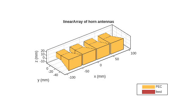 AnalyzeLinearHornArrayFedCylindricalReflectorExample_06.png