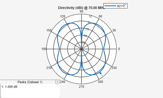 Array Modeling and Analysis - MATLAB & Simulink