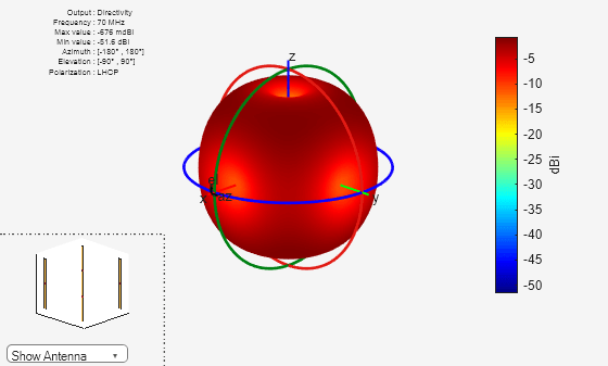 Array Modeling and Analysis - MATLAB & Simulink