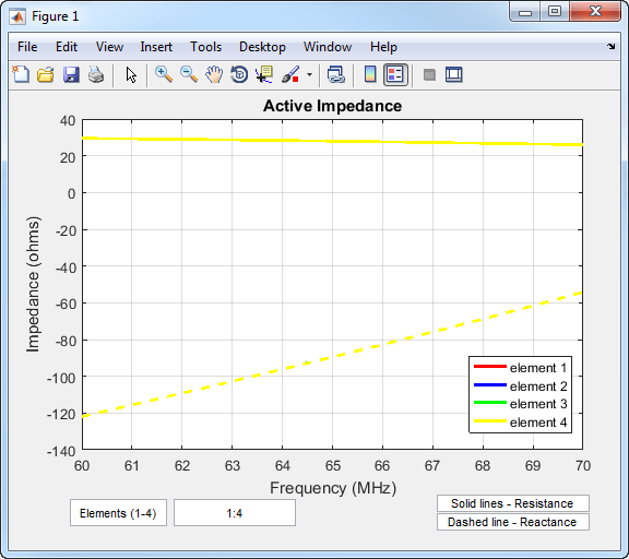 Array Modeling and Analysis - MATLAB & Simulink