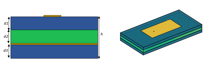 Board Thickness versus Dielectric Thickness in PCB - MATLAB & Simulink