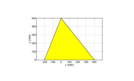 shape.Polygon - Create polygon on xy-plane - MATLAB