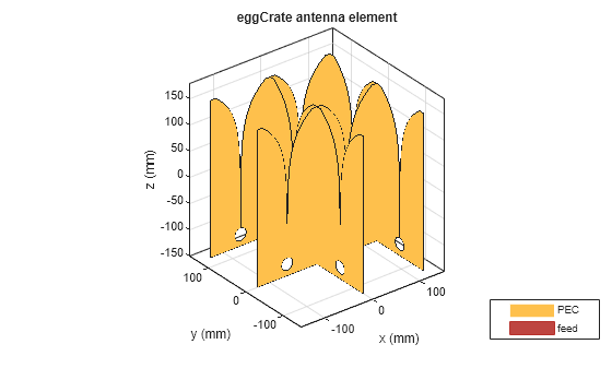 Eggcrate Create Egg Crate Array Of Vivaldi Antenna Elements Matlab