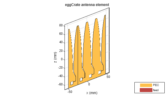 eggCrate - Create egg crate array of Vivaldi antenna elements - MATLAB