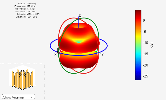 Eggcrate Create Egg Crate Array Of Vivaldi Antenna Elements Matlab