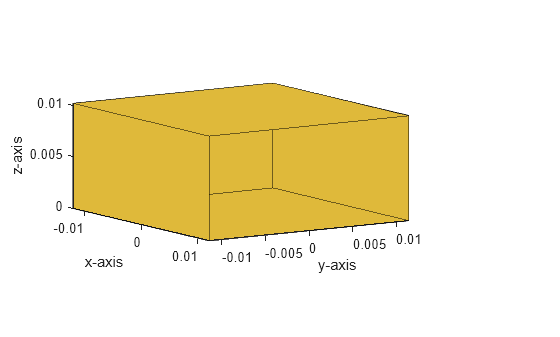 createFeed - Create feed location for custom antenna - MATLAB